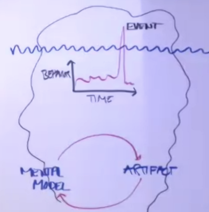 An Introduction to the Systems Awareness Iceberg – Center for Systems ...