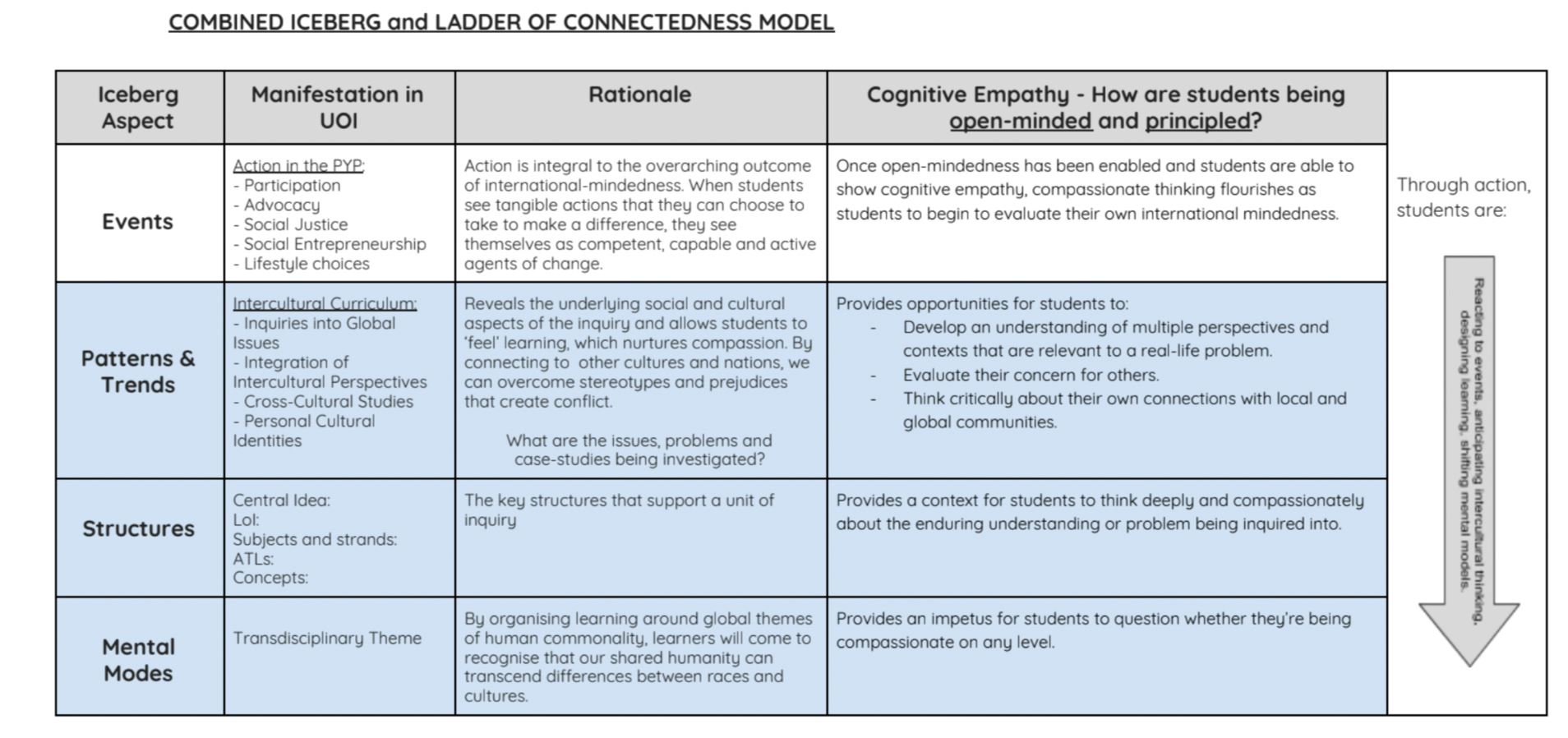 An Iceberg Lens – Center for Systems Awareness
