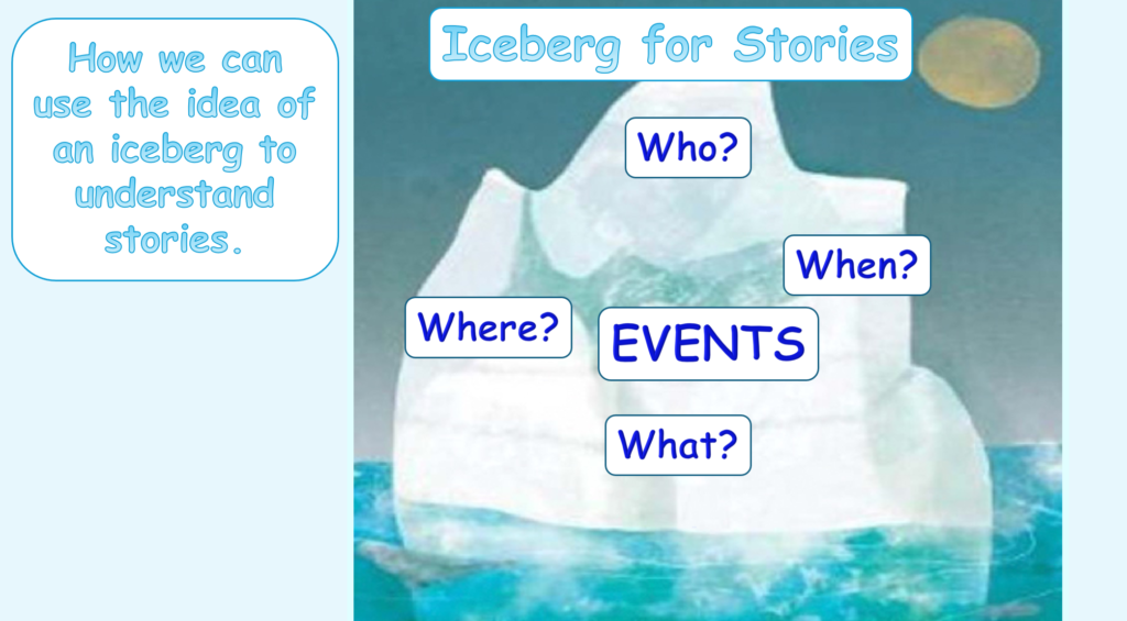 Delving Deep with the Iceberg Model – Center for Systems Awareness